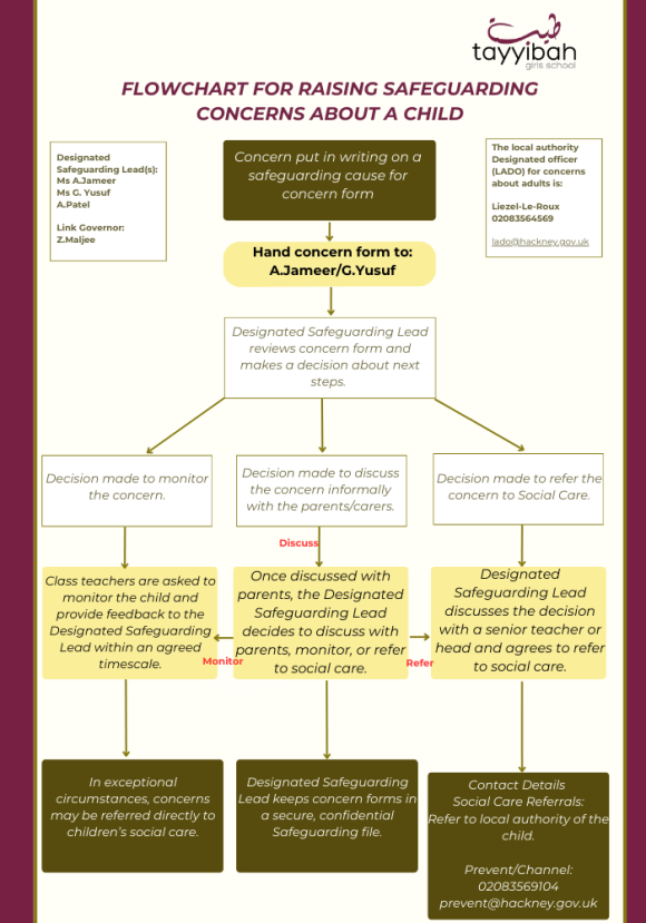 Safeguarding Statement - Tayyibah